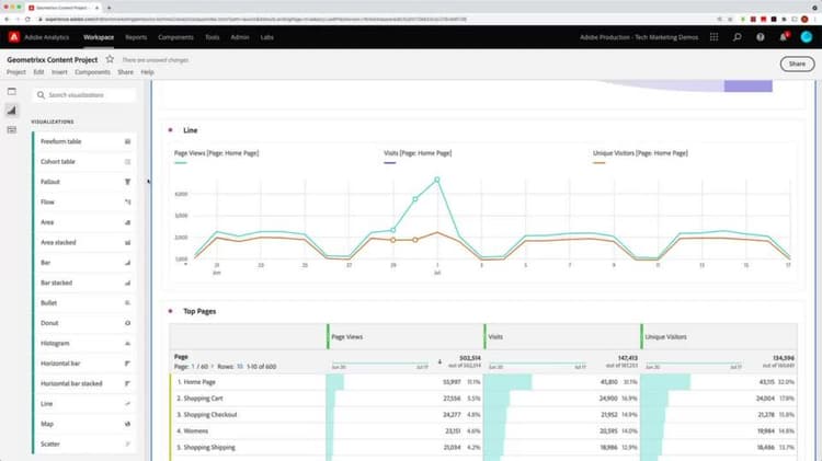 Customize Visualizations for the Right Data | Adobe Analytics