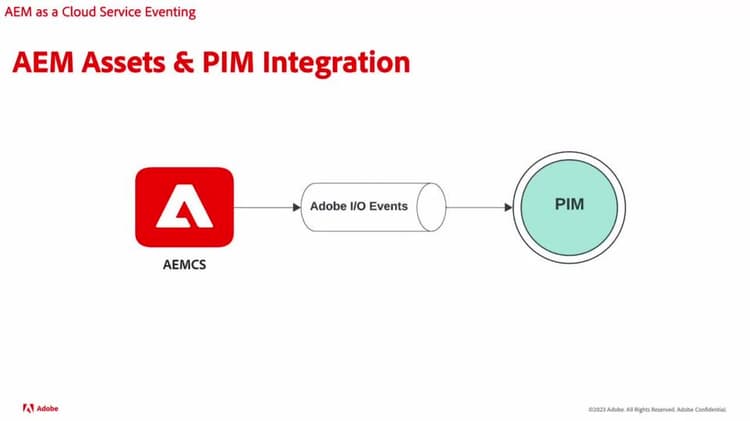 Build Event-Driven Applications with AEM Eventing | Adobe Experience Manager