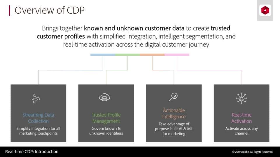 Get Started with Real-time CDP for Marketers | Adobe Real-Time Customer ...