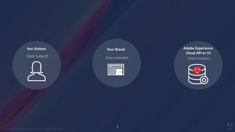 Configure Company Settings | Adobe Analytics