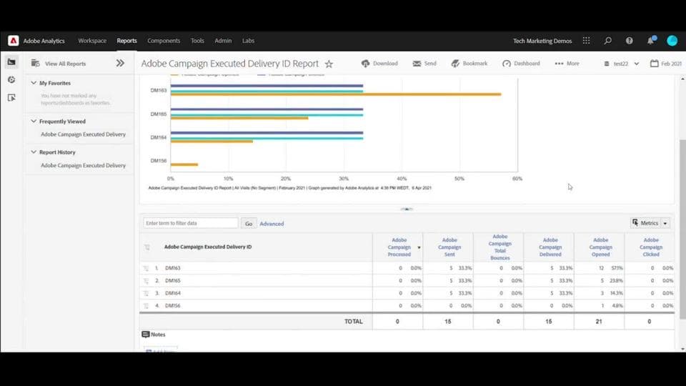 Integrate Campaign Standard with Analytics to Optimize your Email ...