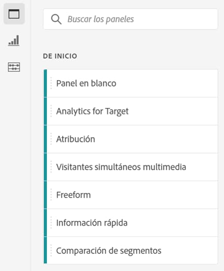 Resumen de paneles | Adobe Analytics