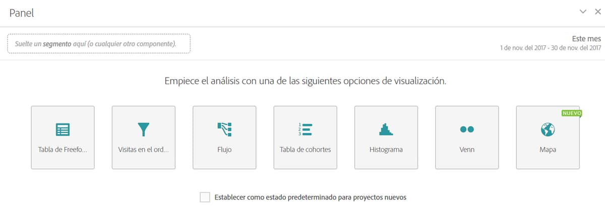 Panel en blanco | Adobe Analytics