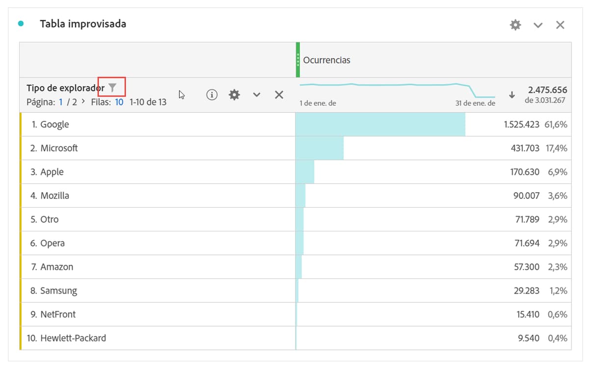 Elementos de dimensión dinámicos o estáticos en tablas de forma libre | Adobe Analytics