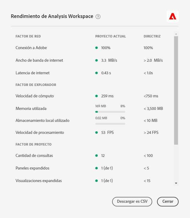 Optimización y factores de rendimiento de Analysis Workspace | Adobe Analytics