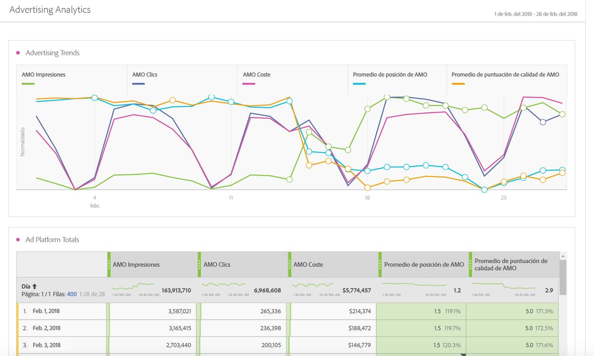 Advertising Analytics | Adobe Analytics