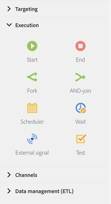 Acerca de las actividades de ejecución | Adobe Campaign
