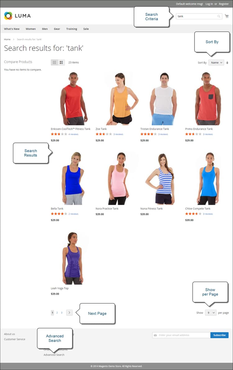 ¿Qué es la tienda? | Adobe Commerce