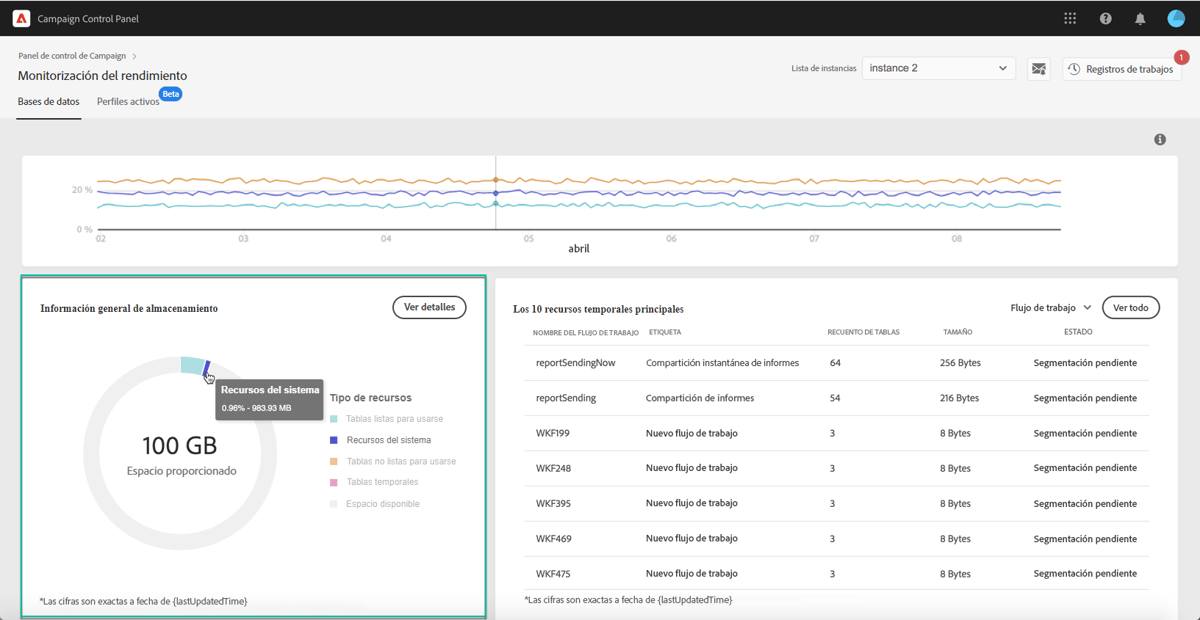 Resumen de almacenamiento | Adobe Campaign