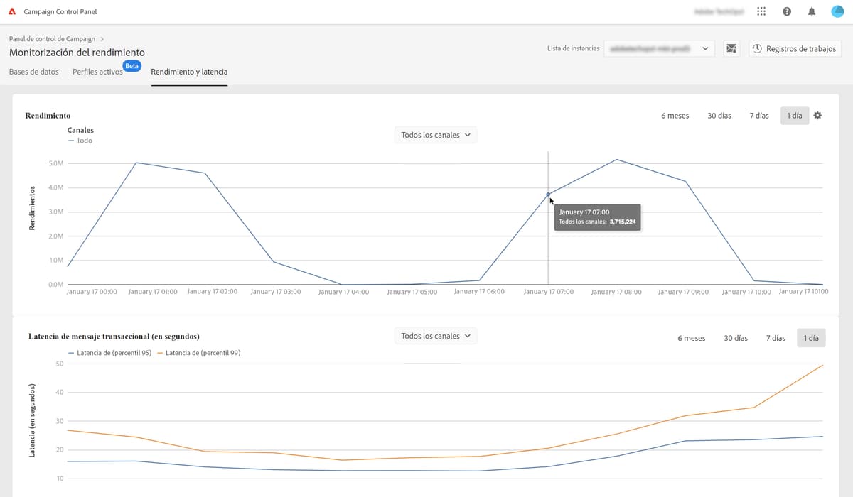 Monitorización de rendimiento y latencia | Adobe Campaign