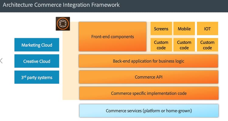 AEM Commerce - Preparación para el RGPD | Adobe Experience Manager