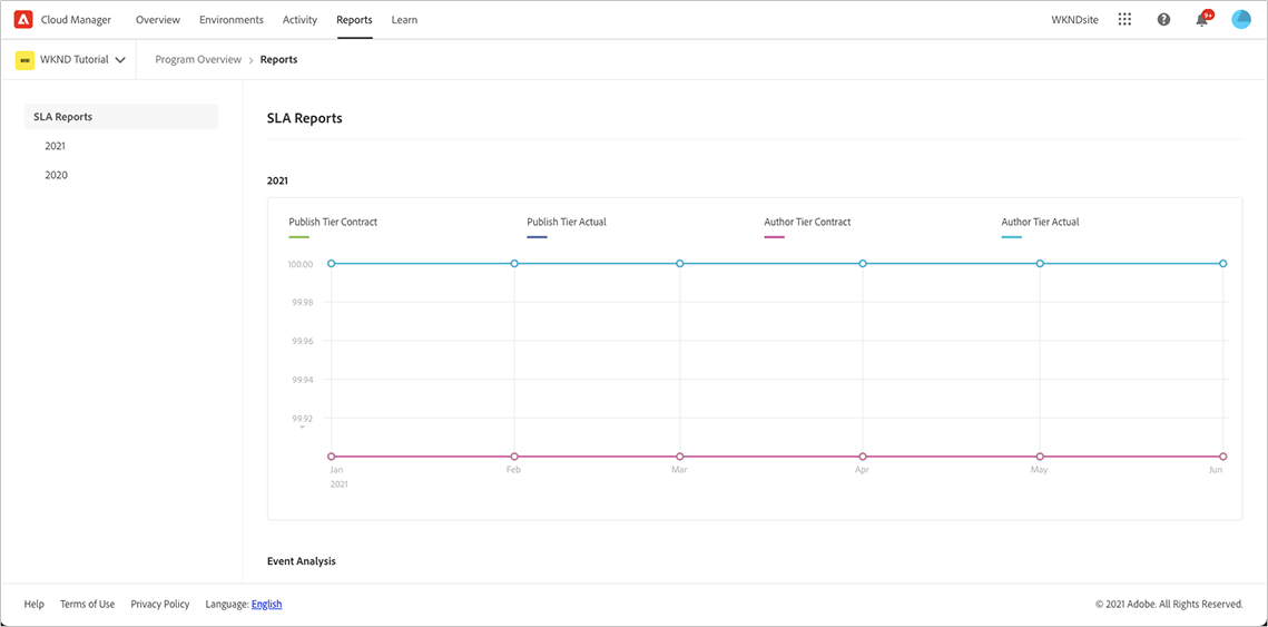 Crear informes de SLA | Adobe Experience Manager