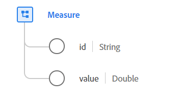 Tipo de datos de medida | Adobe Experience Platform