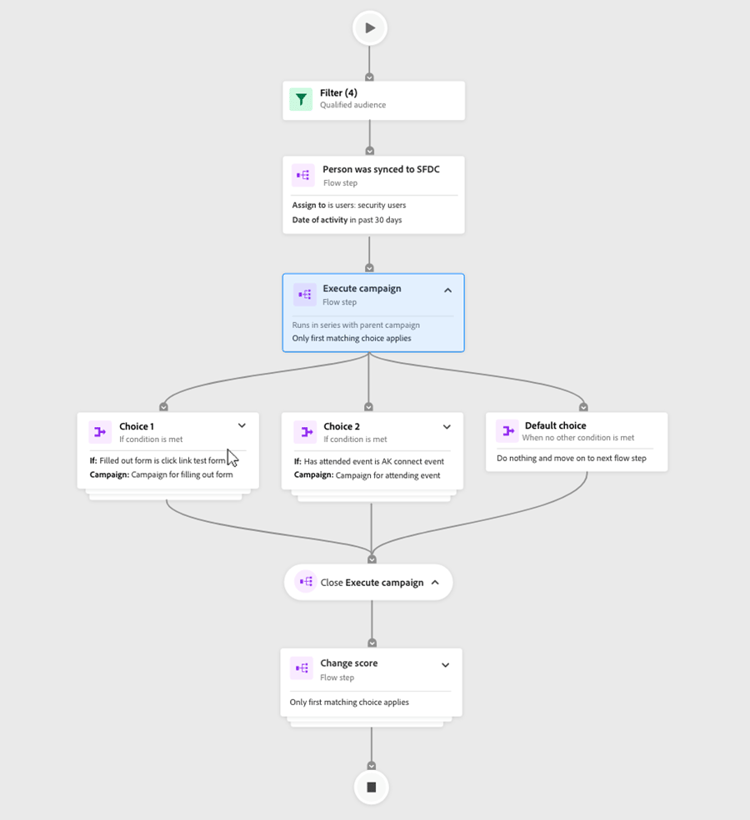 Información general del mapa de participación | Adobe Marketo Engage