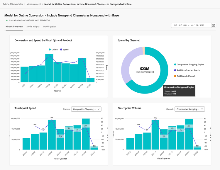 Datos del modelo | Adobe Mix Modeler