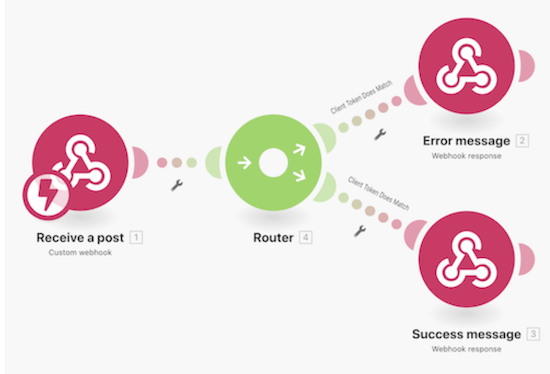 Tutorial de webhooks | Adobe Workfront