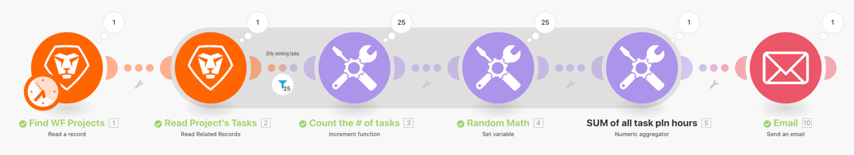 Ejercicio de agregación | Adobe Workfront