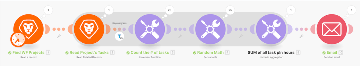 Tutorial de agregación | Adobe Workfront