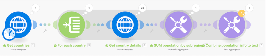 Tutorial de agregación avanzada | Adobe Workfront