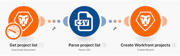 Tutorial inicial en el diseño de escenarios | Adobe Workfront