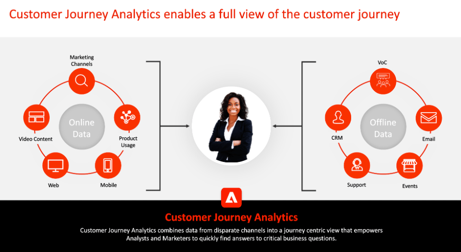 Pasos para una implementación correcta de CJA