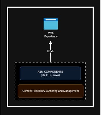 Tips and tricks on using Headless and Headful for content authoring