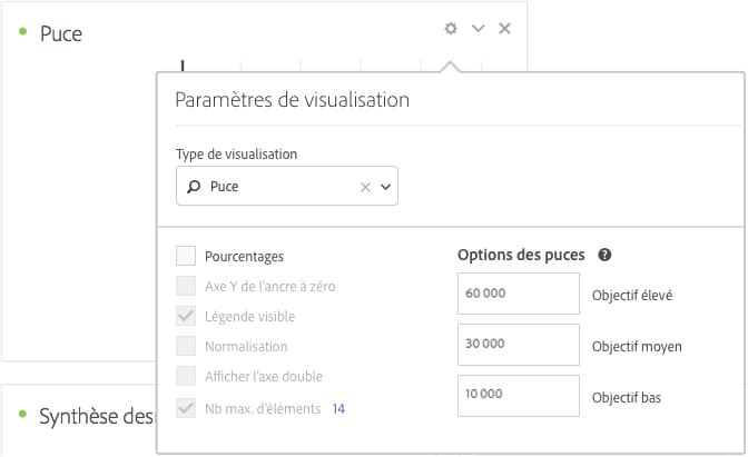 Graphique à puces | Adobe Analytics