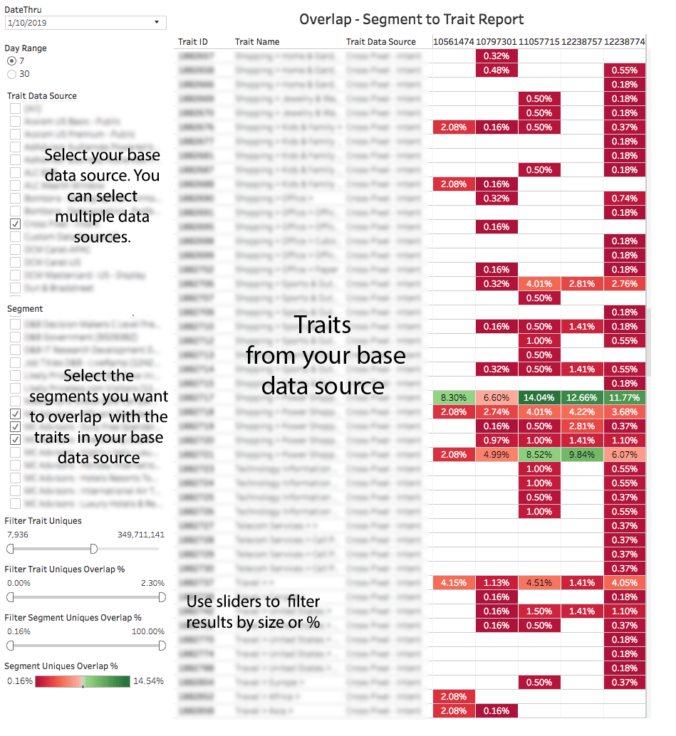 Rapport de chevauchement de segments et de caractéristiques | Adobe Audience Manager