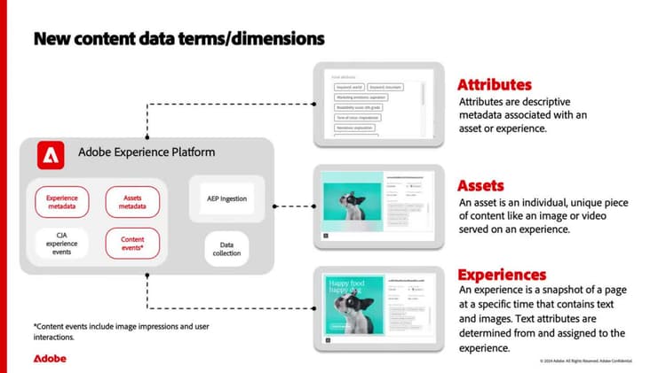 Content Analytics - Fonctionnement | Adobe Customer Journey Analytics