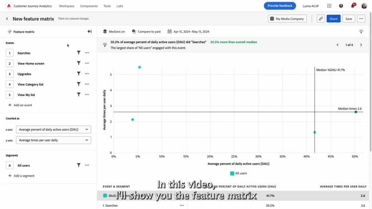 Engagement | Adobe Customer Journey Analytics