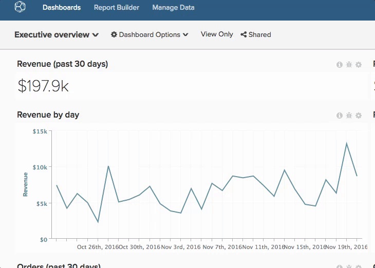 Condivisione di dashboard | Adobe Commerce