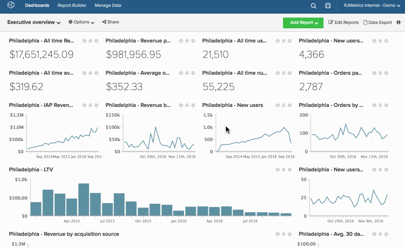 Clona dashboard | Adobe Commerce