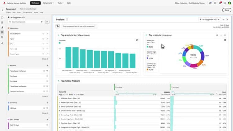 Aggiungere componenti al pannello a forma libera | Adobe Customer Journey Analytics
