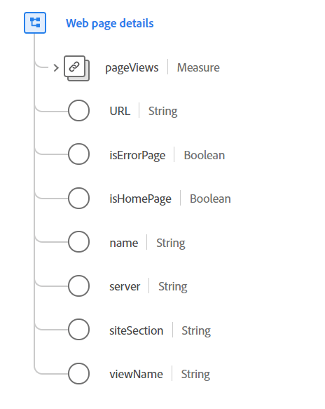 Tipo di dati Dettagli pagina web | Adobe Experience Platform