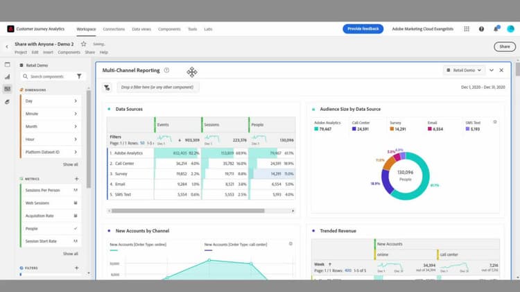 Analysis Workspace で誰とでも共有 | Adobe Customer Journey Analytics
