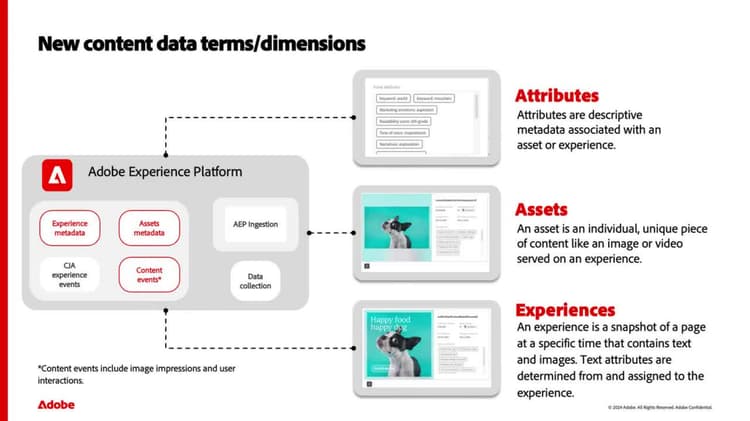 Content Analytics – 仕組み | Adobe Customer Journey Analytics