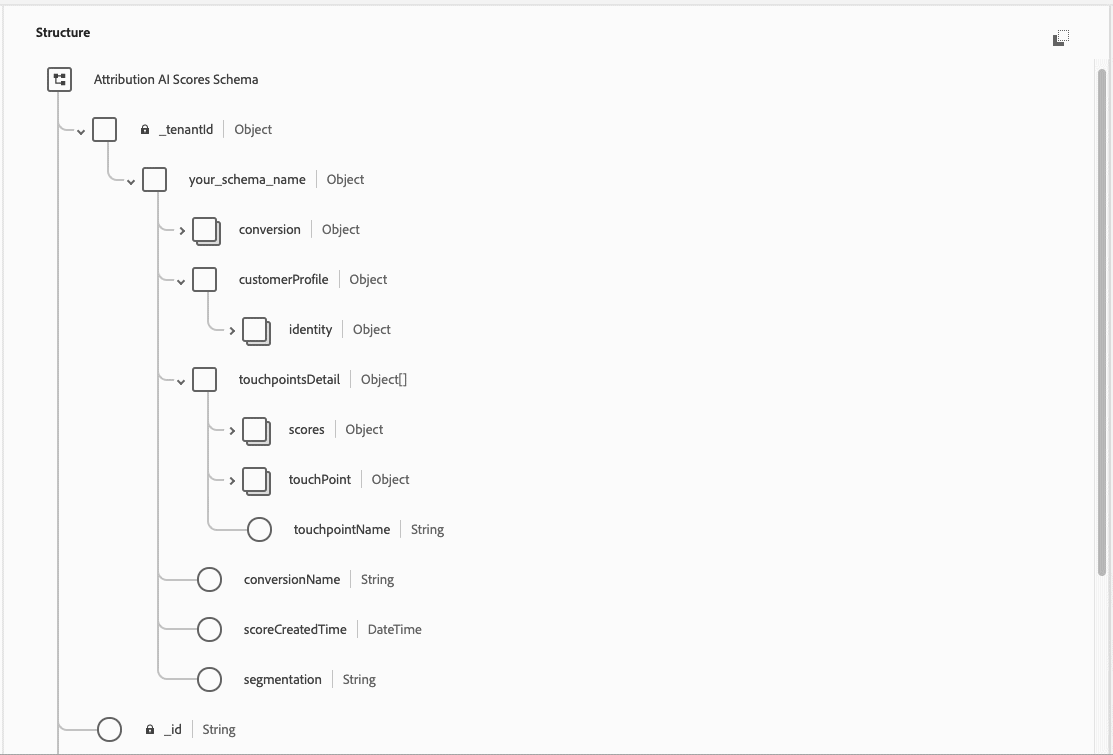 Attribution AIの入出力 | Adobe Experience Platform