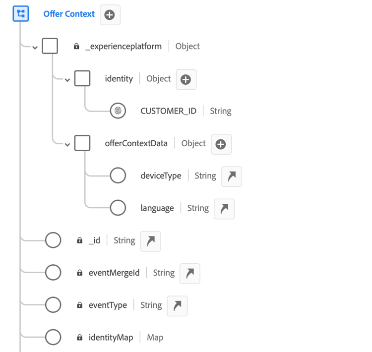 Context data & Edge Decisioning requests | Adobe Experience Platform