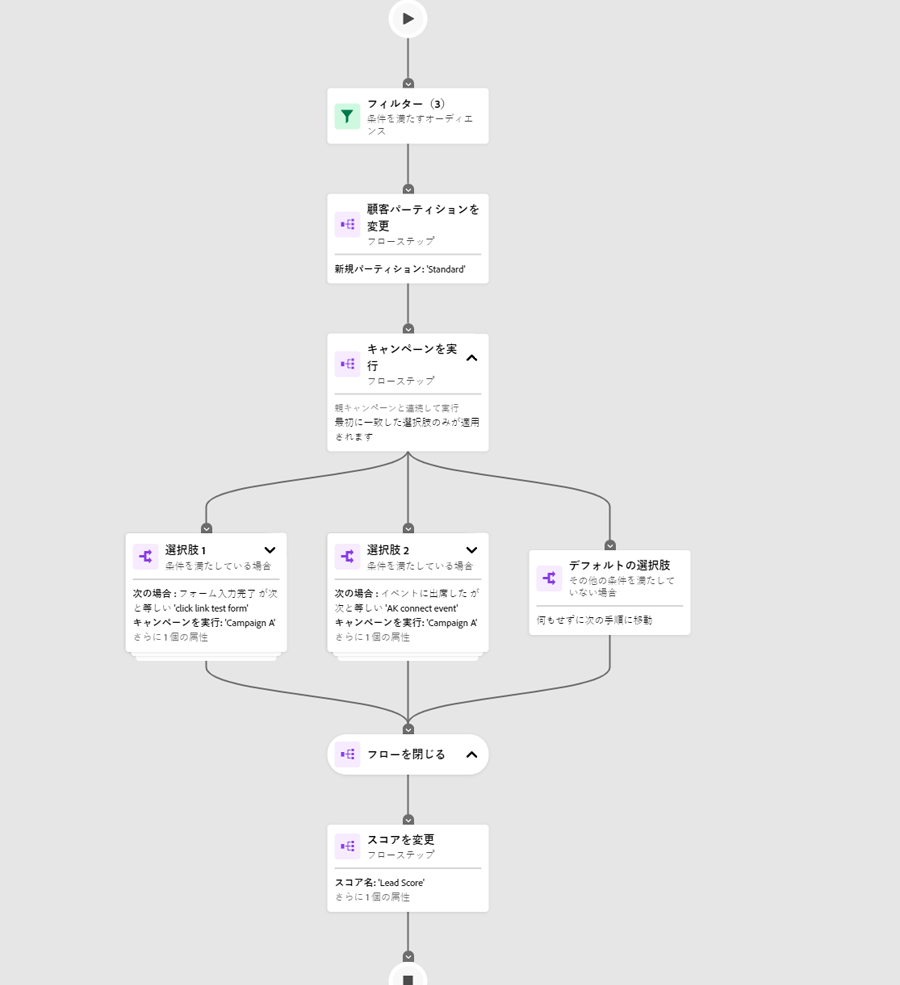 エンゲージメントマップ：概要 | Adobe Marketo Engage