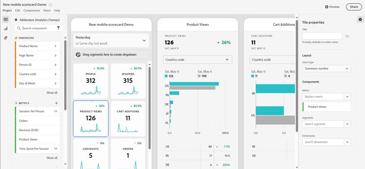 Essential Adobe Analytics Dashboards: Insights in Your Pocket