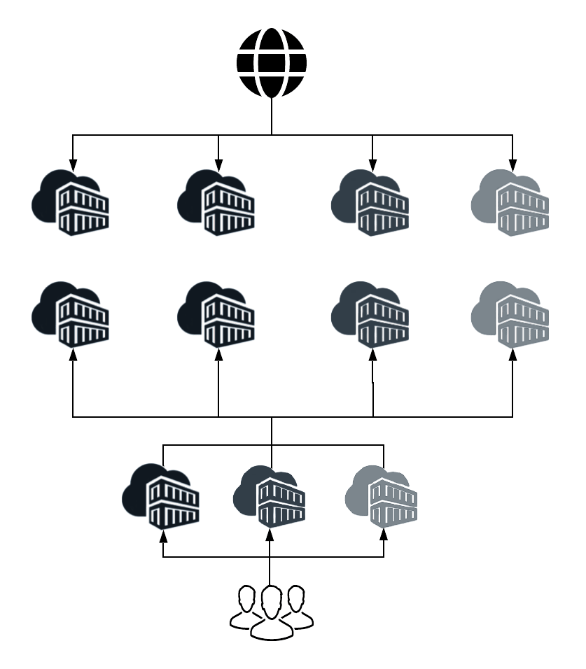 차이점 및 새로운 기능 Adobe Experience Manager As A Cloud Service Adobe