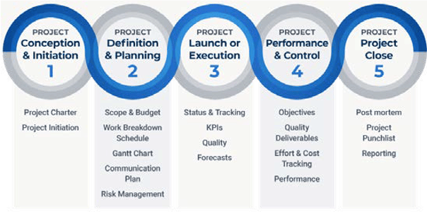 Projectbeheer | Adobe Commerce