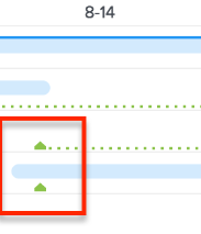 Configureer hoe informatie wordt weergegeven op het tabblad Gantt ...