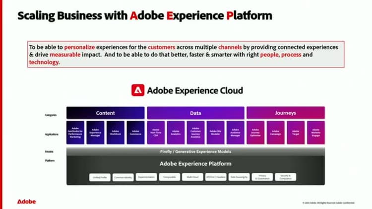 Architectuur- en implementatievereisten voor Adobe Experience Platform ...