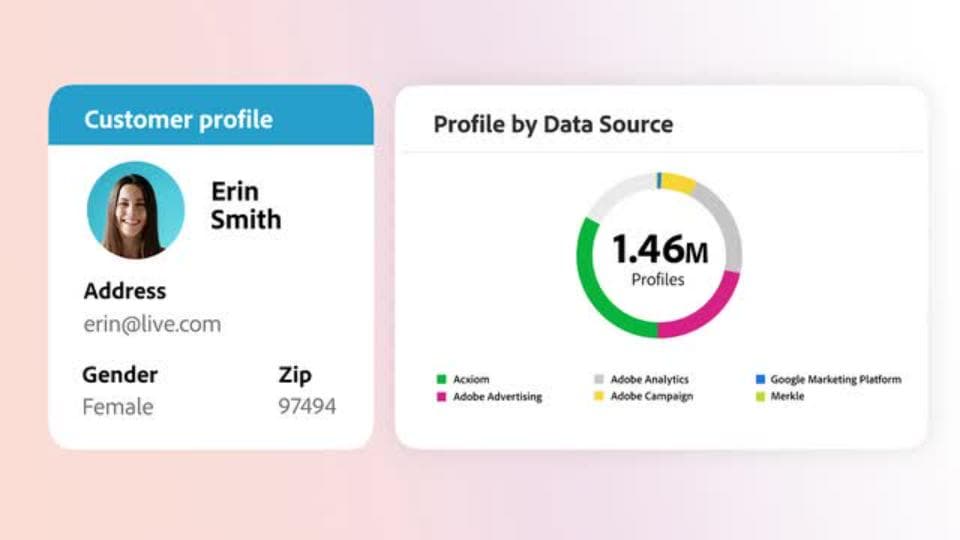 Aan de slag met Real-Time CDP voor beheerders | Adobe Real-Time Customer Data Platform