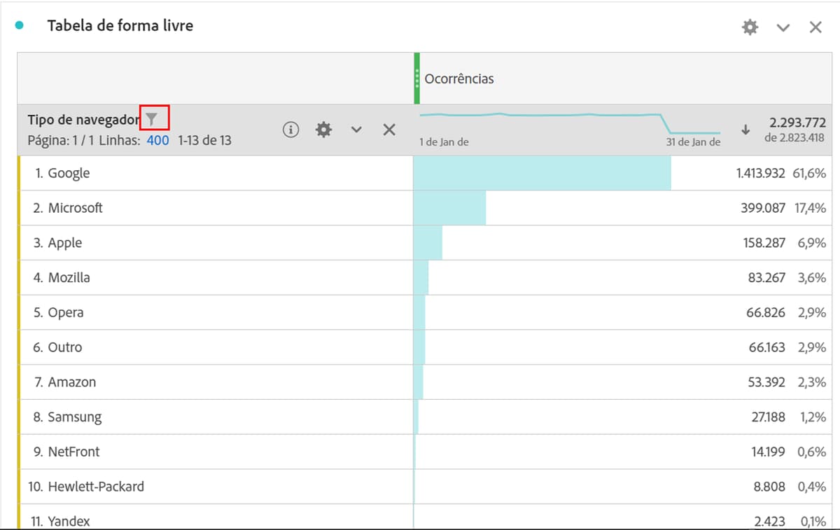 Itens de dimensão dinâmicos vs estáticos em tabelas de forma livre ...