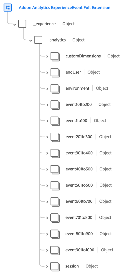 Grupo de campos de esquema de extensão completa do Adobe Analytics ExperienceEvent | Adobe ...