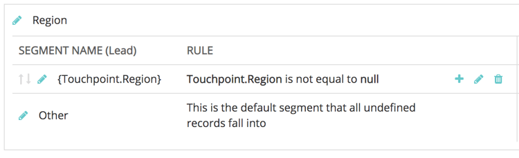 Campos do Touchpoint | Adobe Marketo Measure