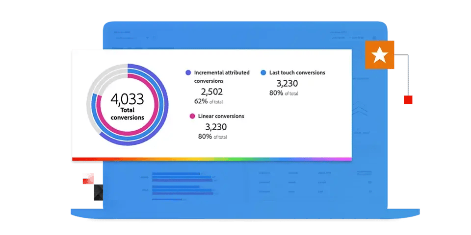 guia Mix Modeler | Adobe Mix Modeler