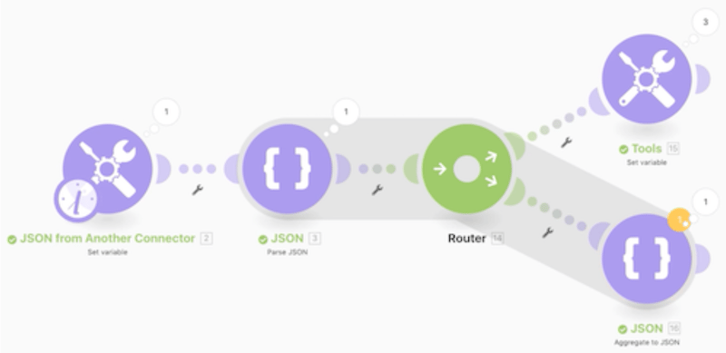 Tutorial sobre o trabalho com JSON | Adobe Workfront